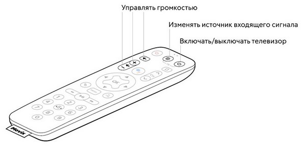 Как привязать пульт к телевизору на приставке Movix Pro и Movix Go ...